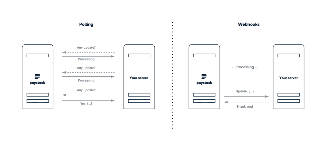 Webhooks | Paystack Developer Documentation